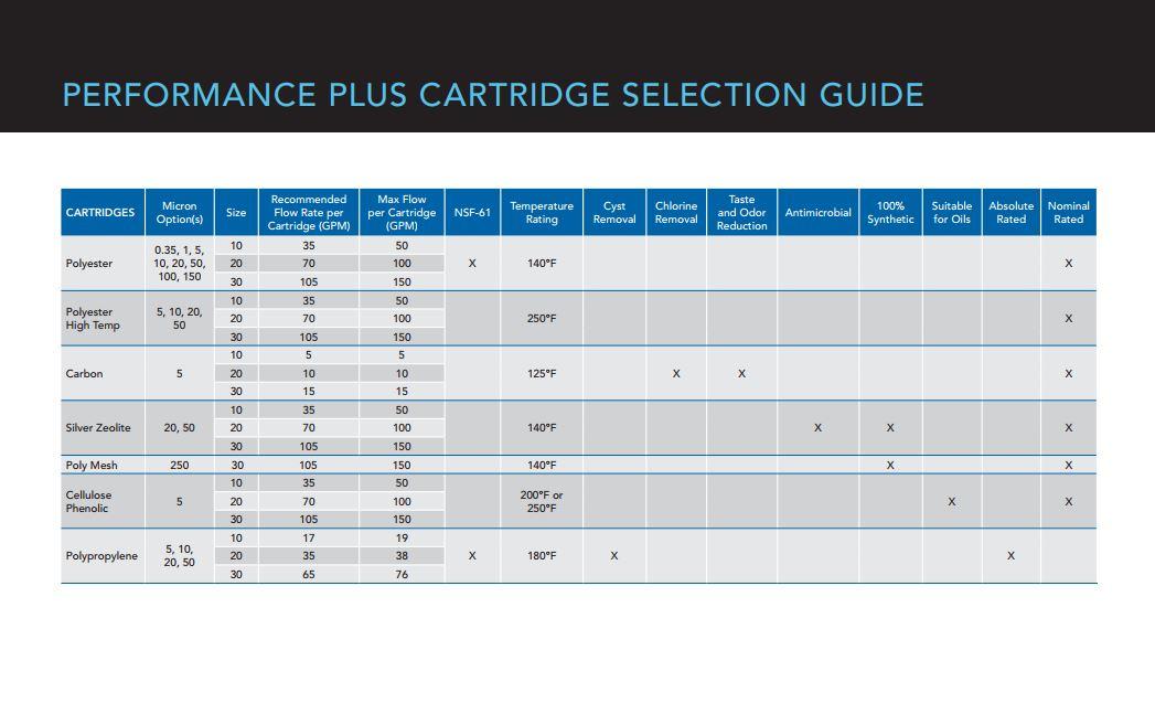 LAKOS - Water Filtration Solutions - Anderson Process