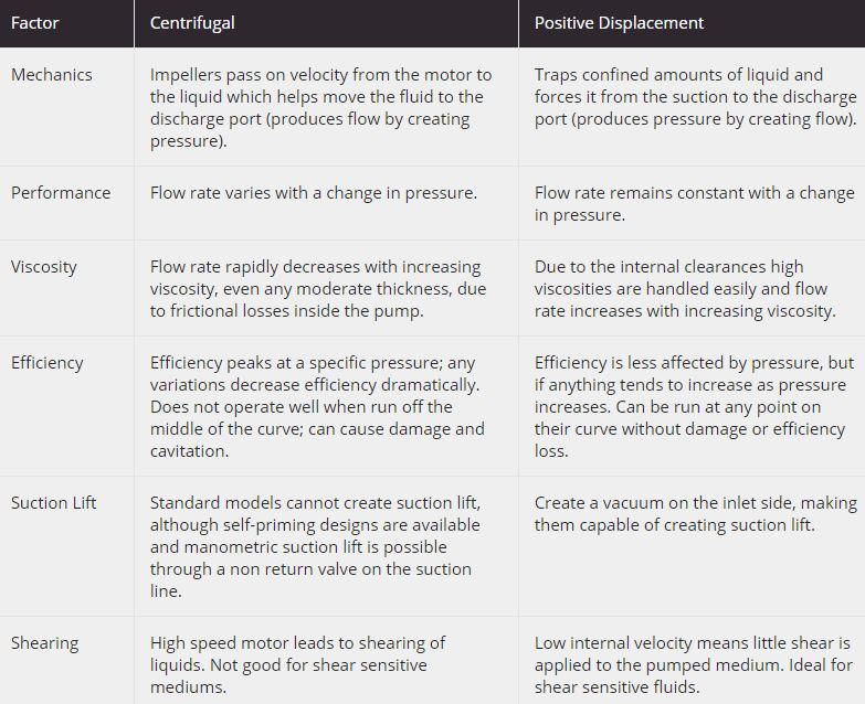 5 Differences Between Centrifugal Pumps And Positive - vrogue.co 5 Differences Between Centrifugal Pumps And Positive - vrogue.co