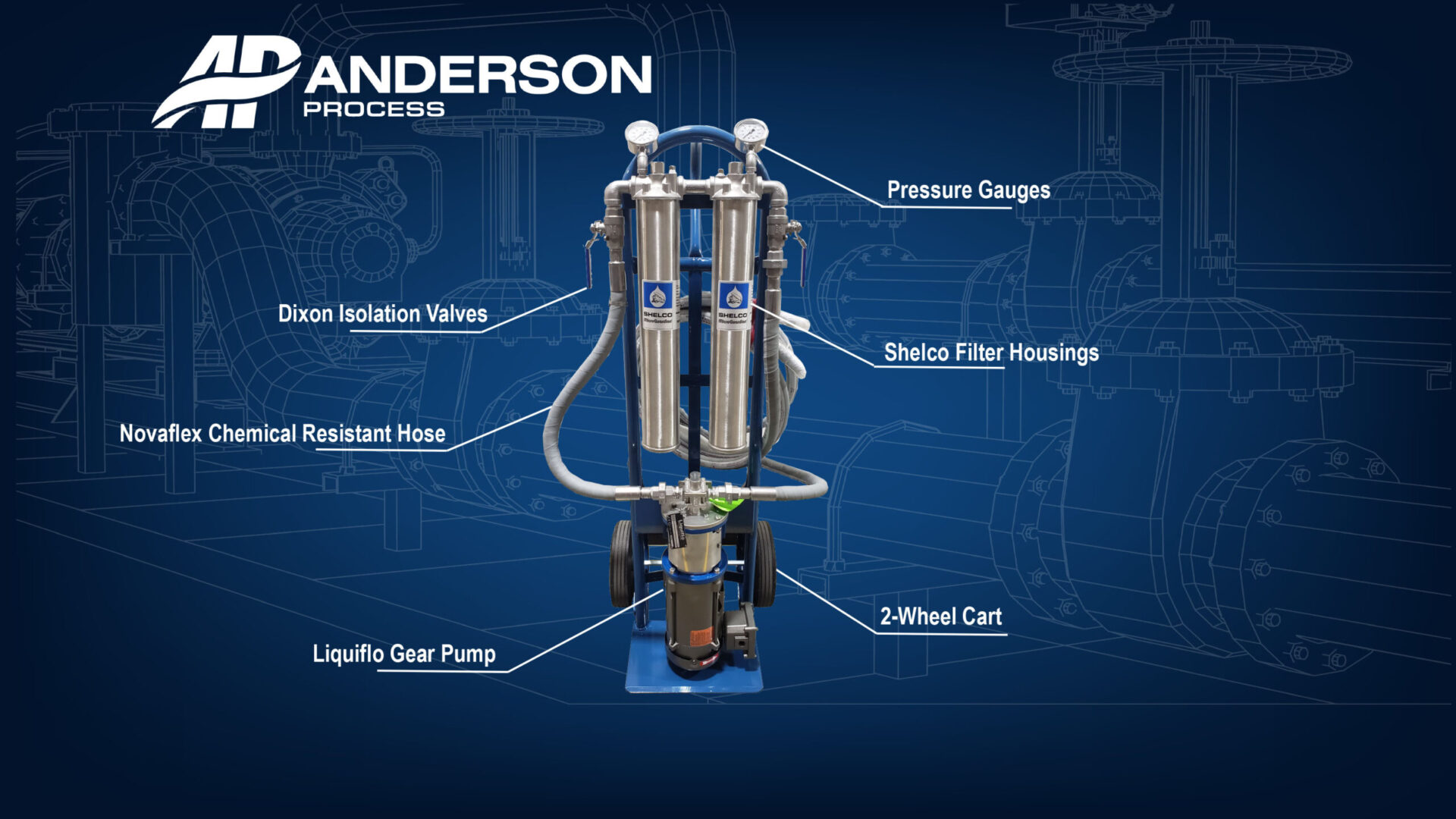 Ethanol Filter Cart - Anderson Process