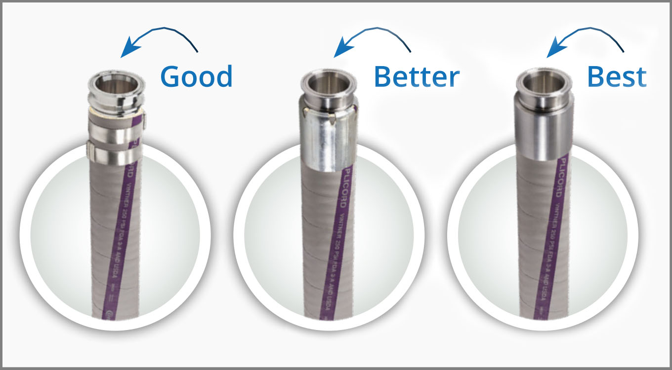 Finding the Best Food, Beverage and Pharmaceutical Hose for Your ...